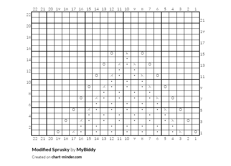 Modified Sprusky by MyBiddy | Chart Minder