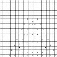 Modified Sprusky by MyBiddy | Chart Minder
