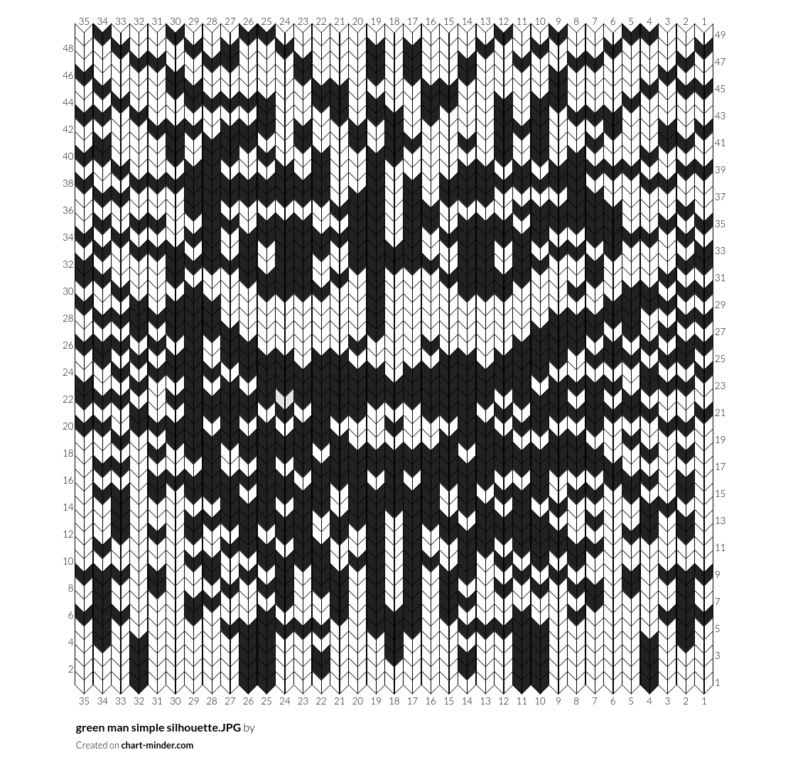 green man simple silhouette.JPG by EssieJay | Chart Minder