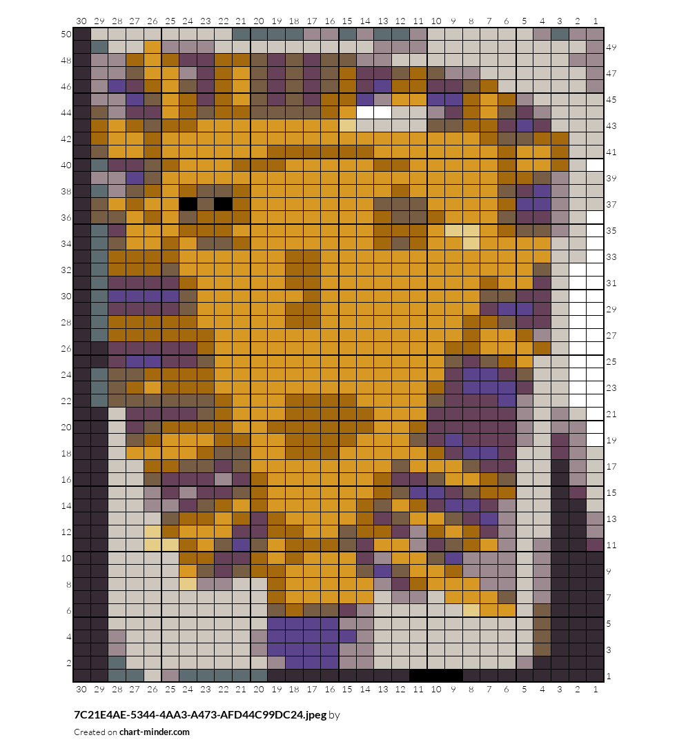 7C21E4AE-5344-4AA3-A473-AFD44C99DC24.jpeg by Satu Ora | Chart Minder