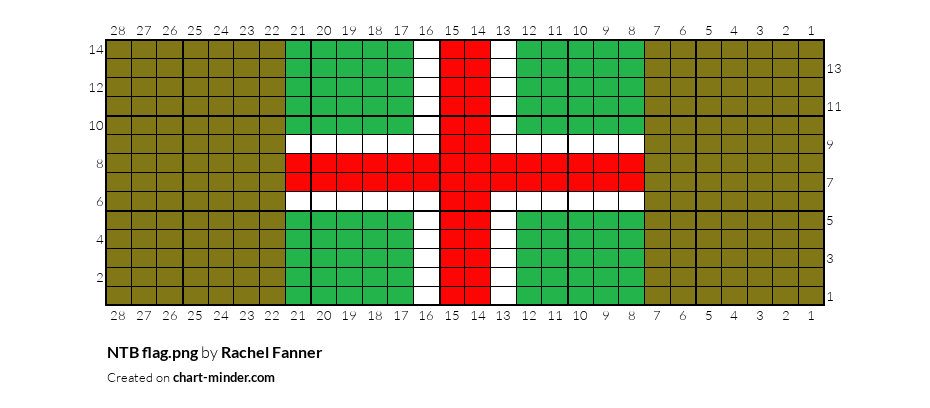 NTB flag.png by Rachel Fanner | Chart Minder