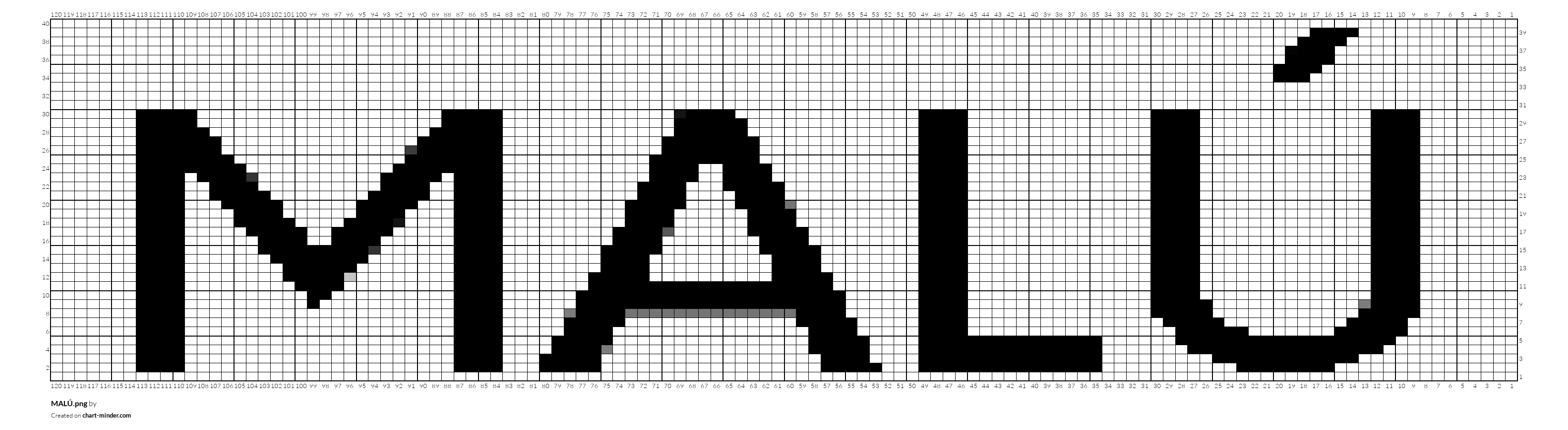 MALÚ.png by fernanda | Chart Minder