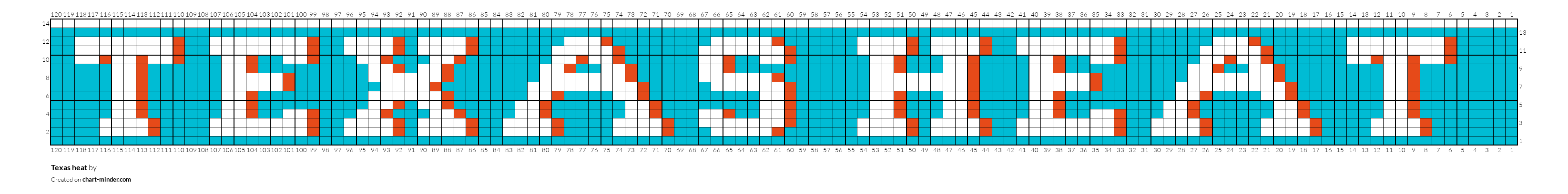 Texas heat by Elizabeth Craig | Chart Minder
