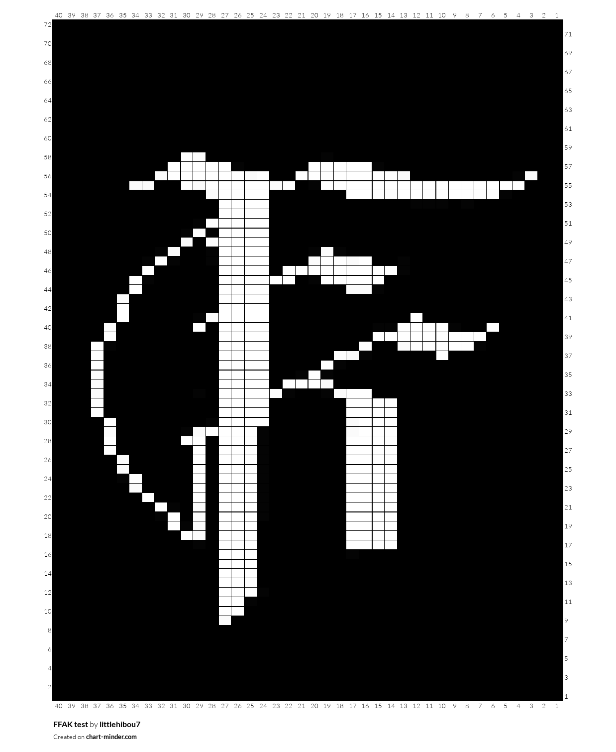 FFAK test by littlehibou7 | Chart Minder
