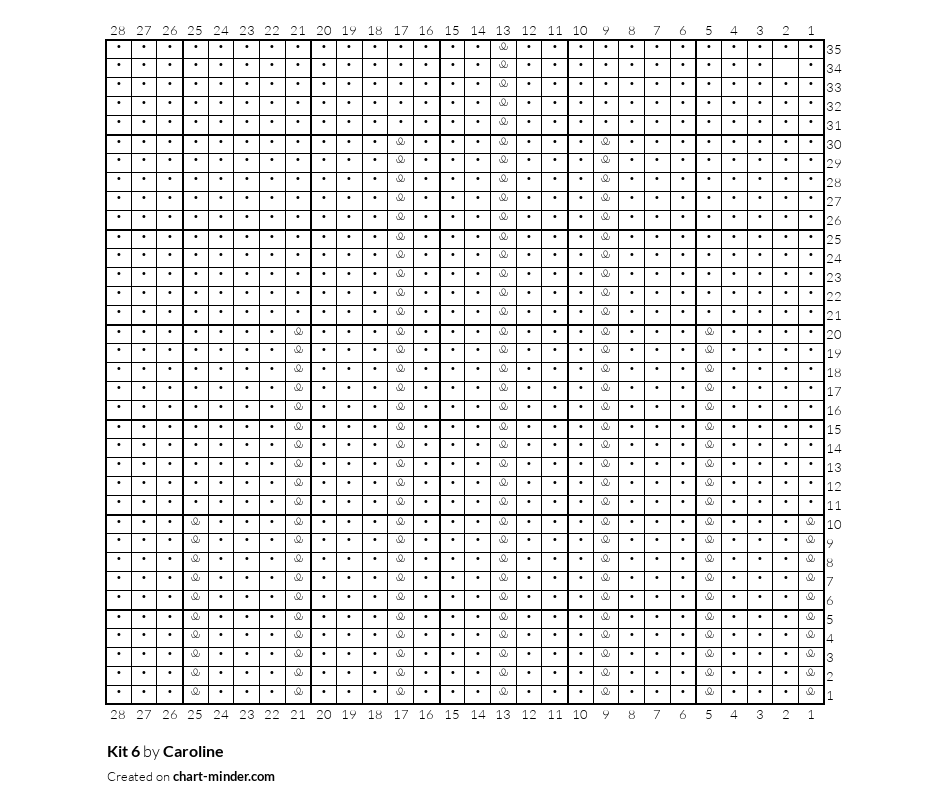 Kit 6 by Caroline | Chart Minder