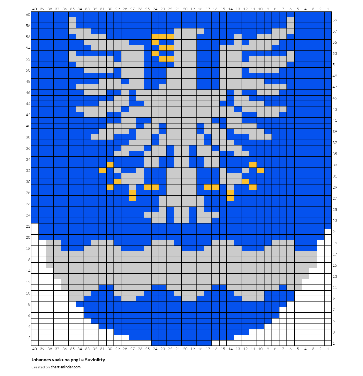 Johannes.vaakuna.png by Suviniitty | Chart Minder