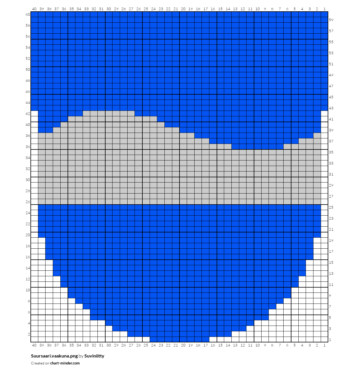 Suursaari.vaakuna.png by Suviniitty | Chart Minder