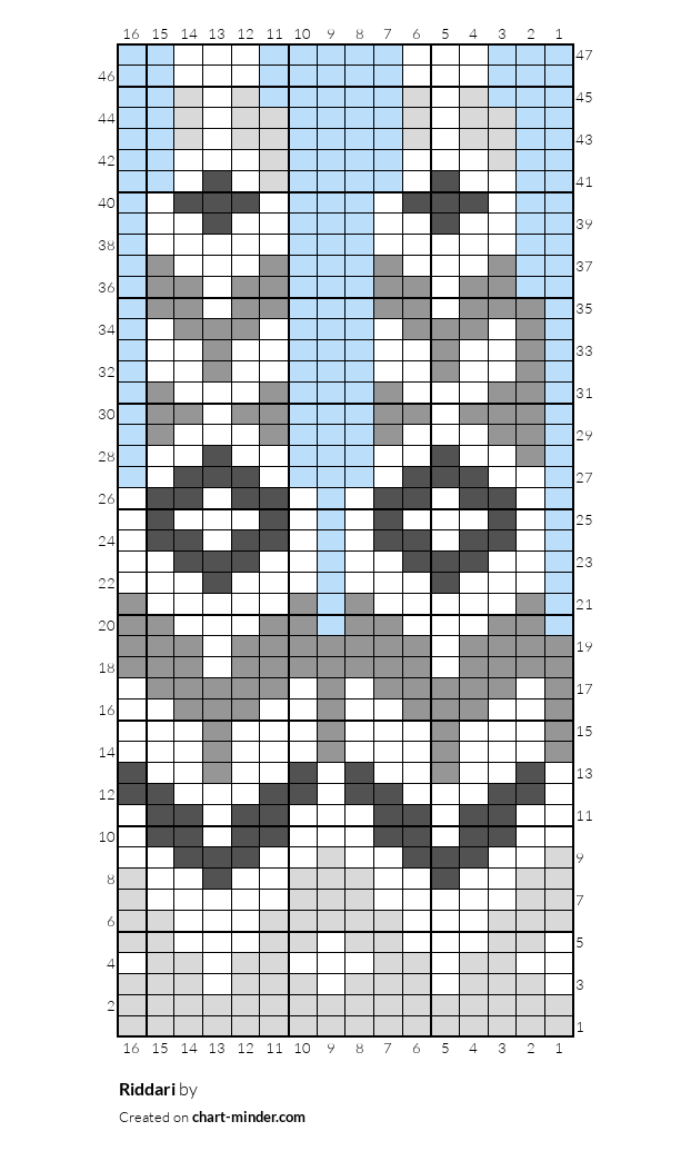 Riddari by hannsa79 | Chart Minder