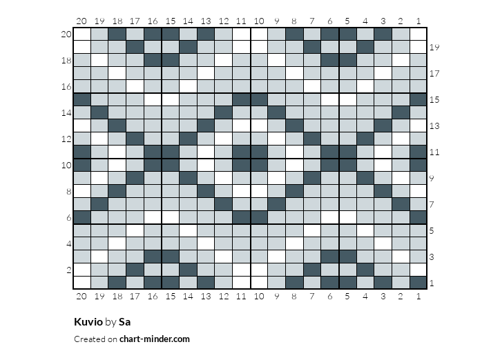 Kuvio by Sa | Chart Minder