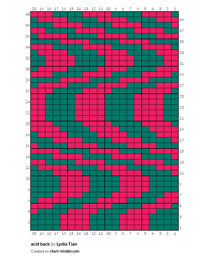 acid by Lydia Tian | Chart Minder