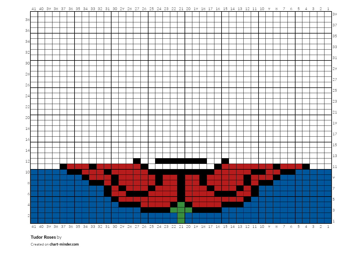 Tudor Roses by Mameshiba | Chart Minder