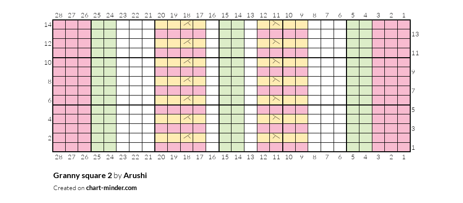 Granny square 2 by Arushi | Chart Minder