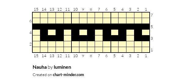 Nauha by luminen | Chart Minder