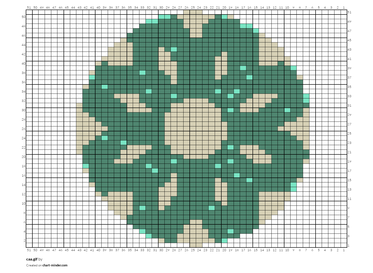 caa.gif by Ranjana Kulashari | Chart Minder