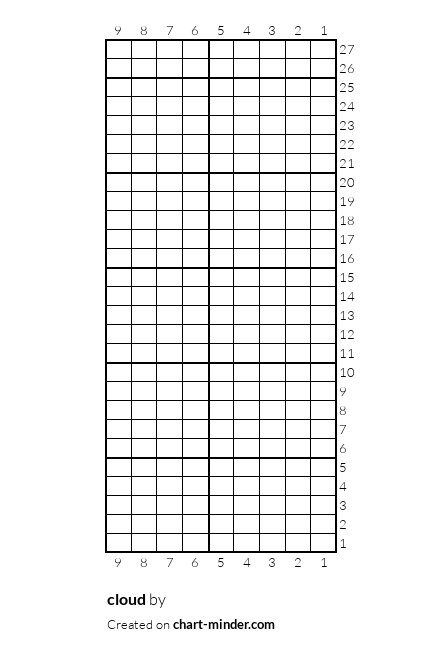cloud by laylaawadallah | Chart Minder