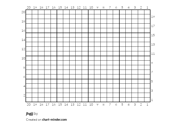 jhgjj by Emilia | Chart Minder
