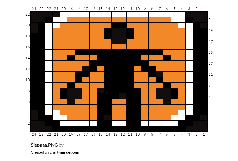 Sieppaa.PNG by Karina Rongonen | Chart Minder