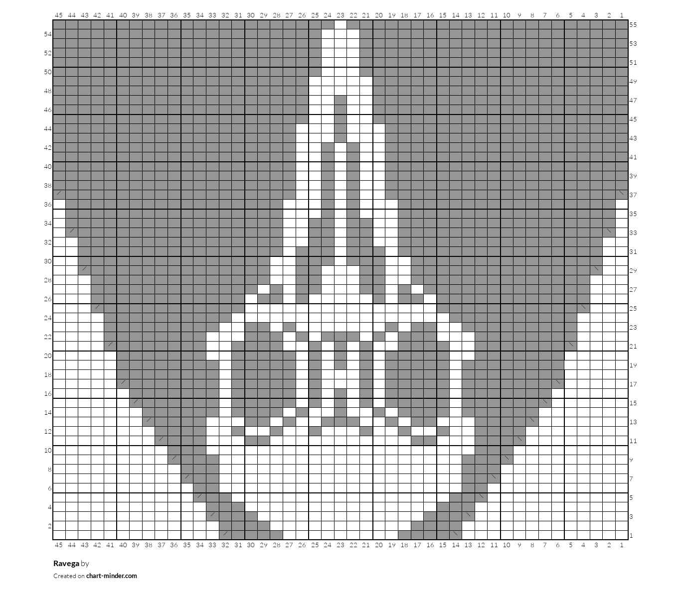 Ravega by Rae | Chart Minder