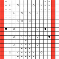 1 by patrycja | Chart Minder