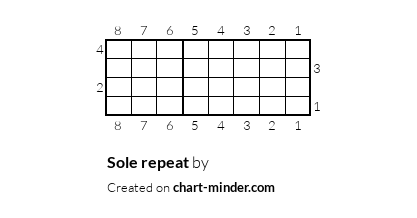 Sole repeat by Kimberlie Serrato | Chart Minder