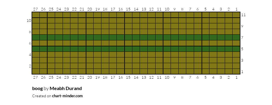 boog by Meabh Durand | Chart Minder