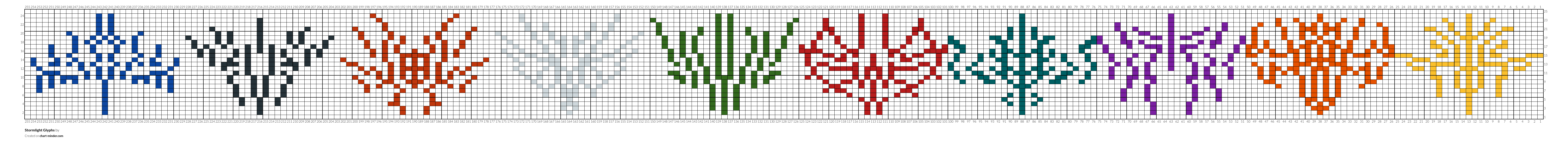 Stormlight Glyphs by Ilowen93 | Chart Minder