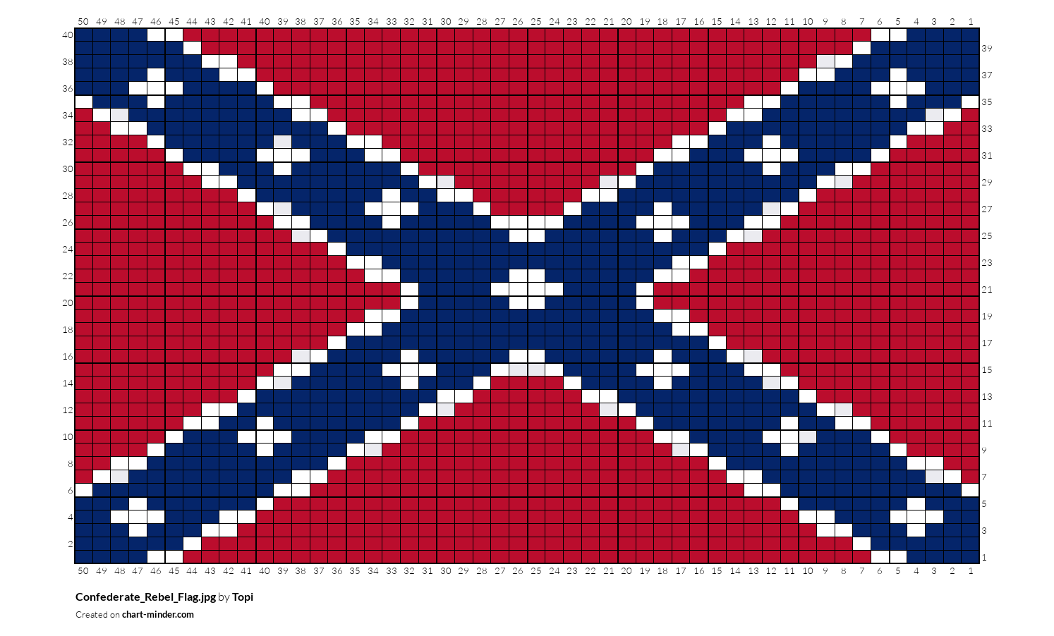 Confederate_Rebel_Flag.jpg by Topi | Chart Minder