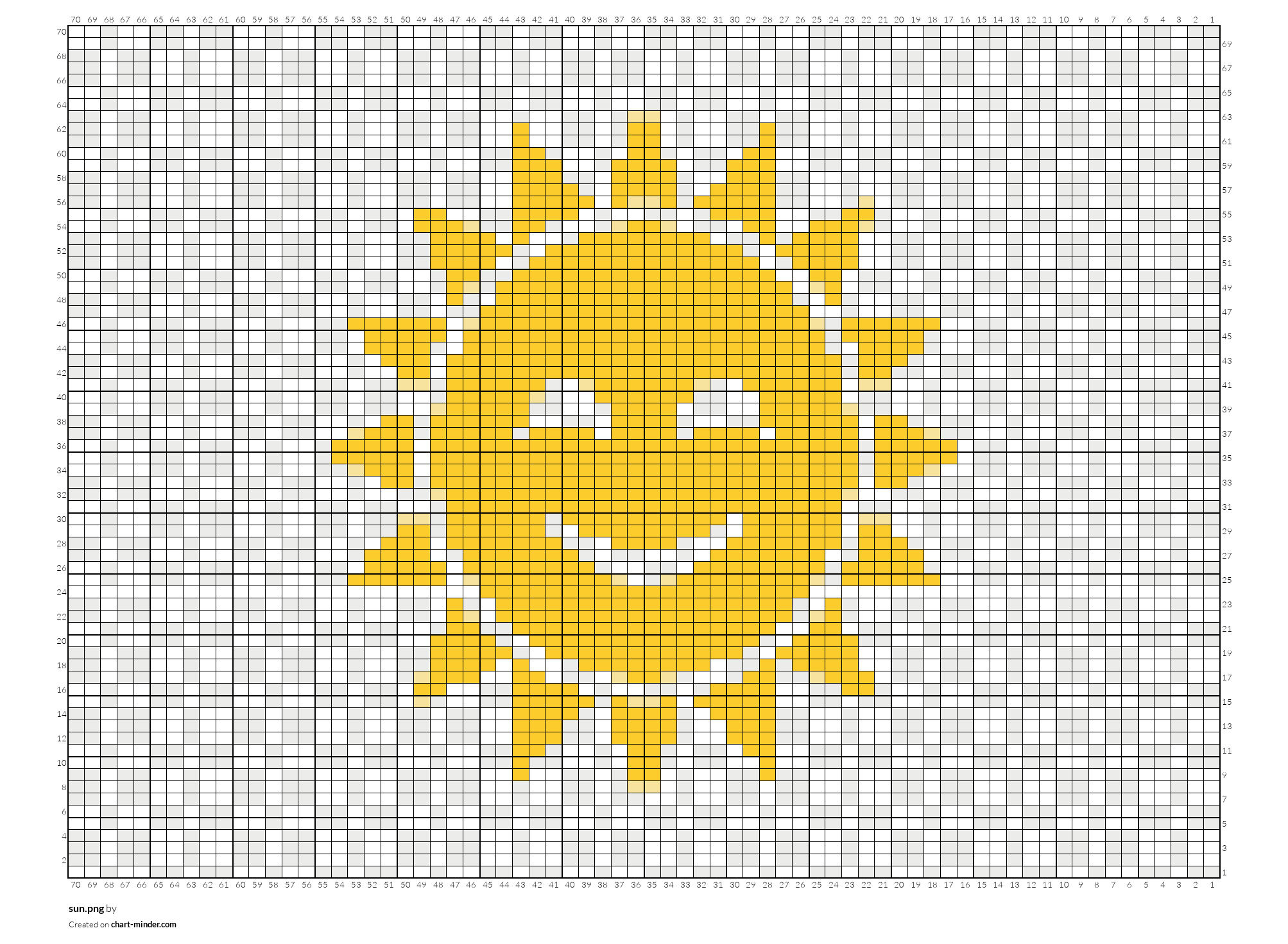 sun.png by LAURA NICOARA | Chart Minder