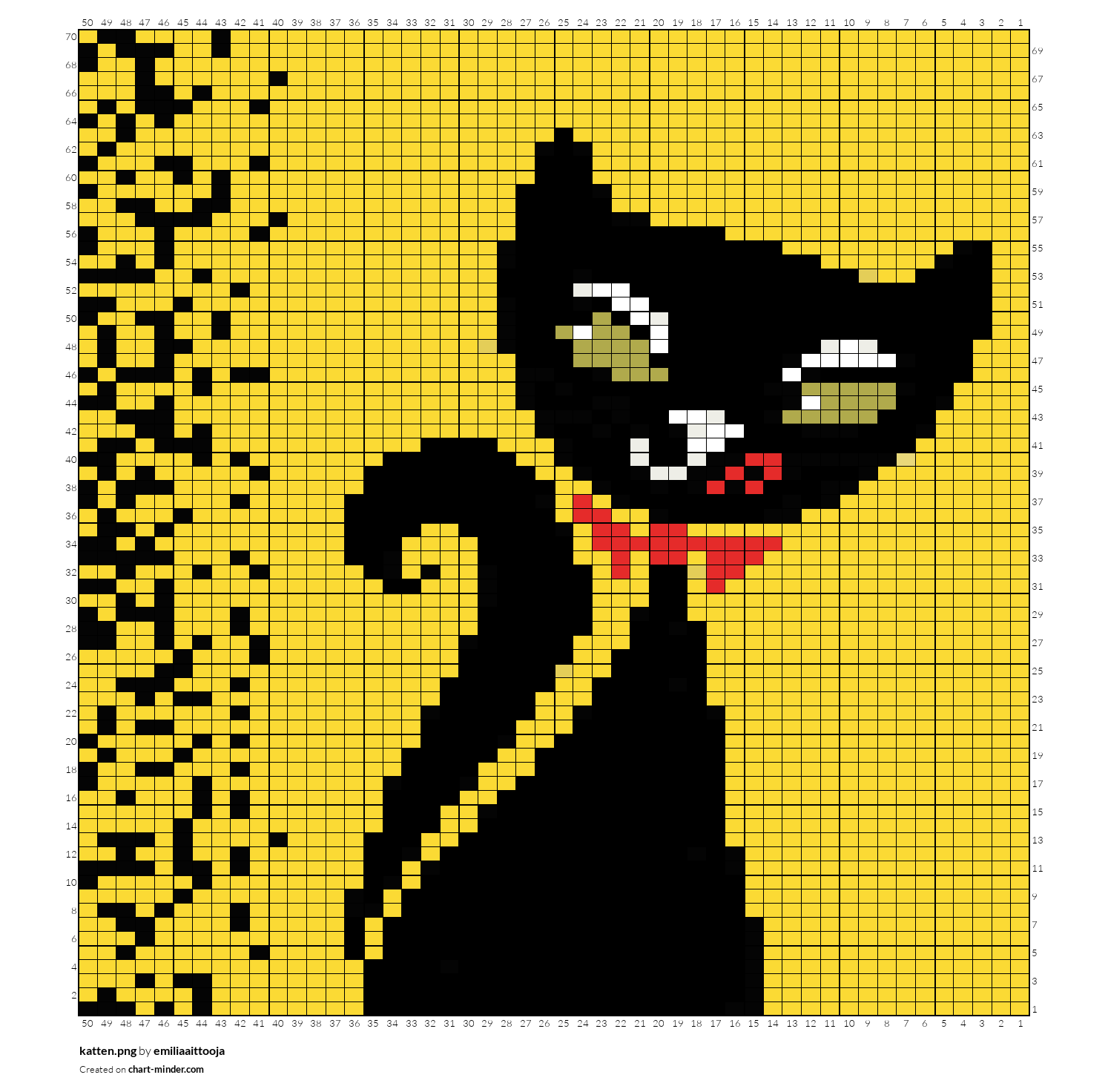 katten.png by emiliaaittooja | Chart Minder