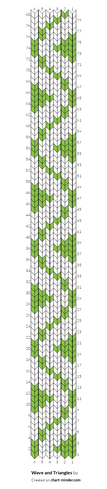 Wave and Triangles by Devellix | Chart Minder