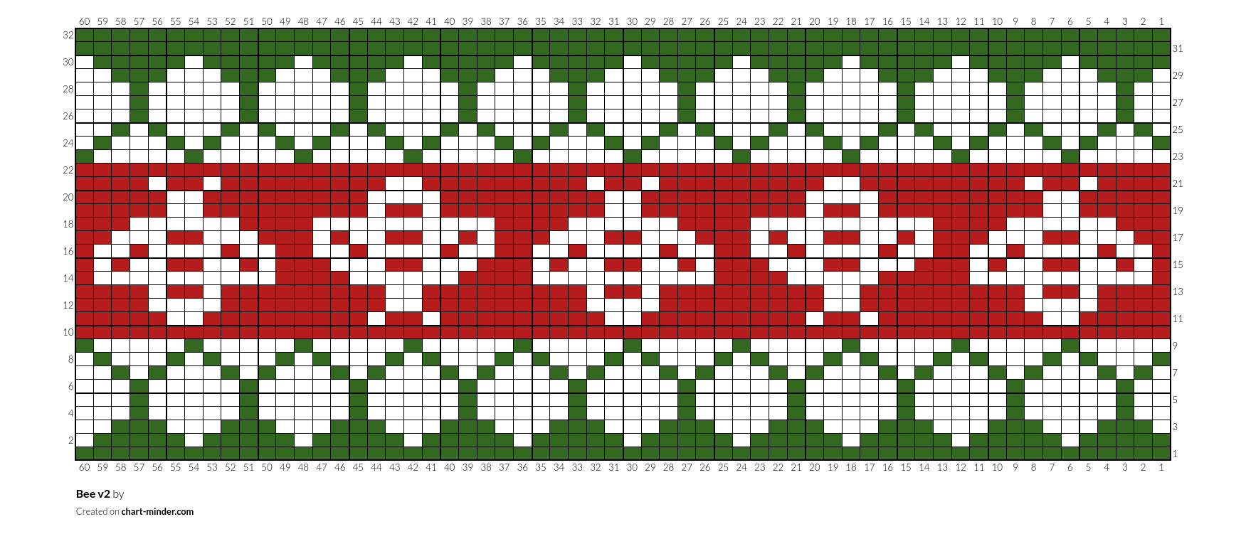 Bee v2 by paigeannt | Chart Minder