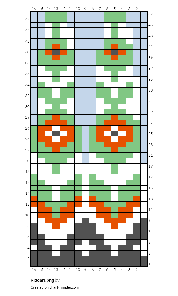 Riddari.png by RiverX | Chart Minder