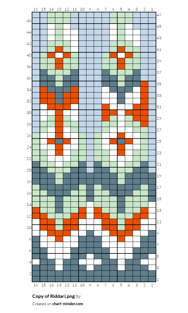 Riddari.png by RiverX | Chart Minder