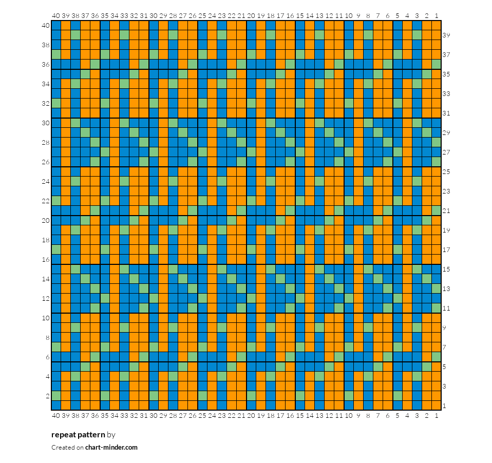 repeat pattern by absicht | Chart Minder