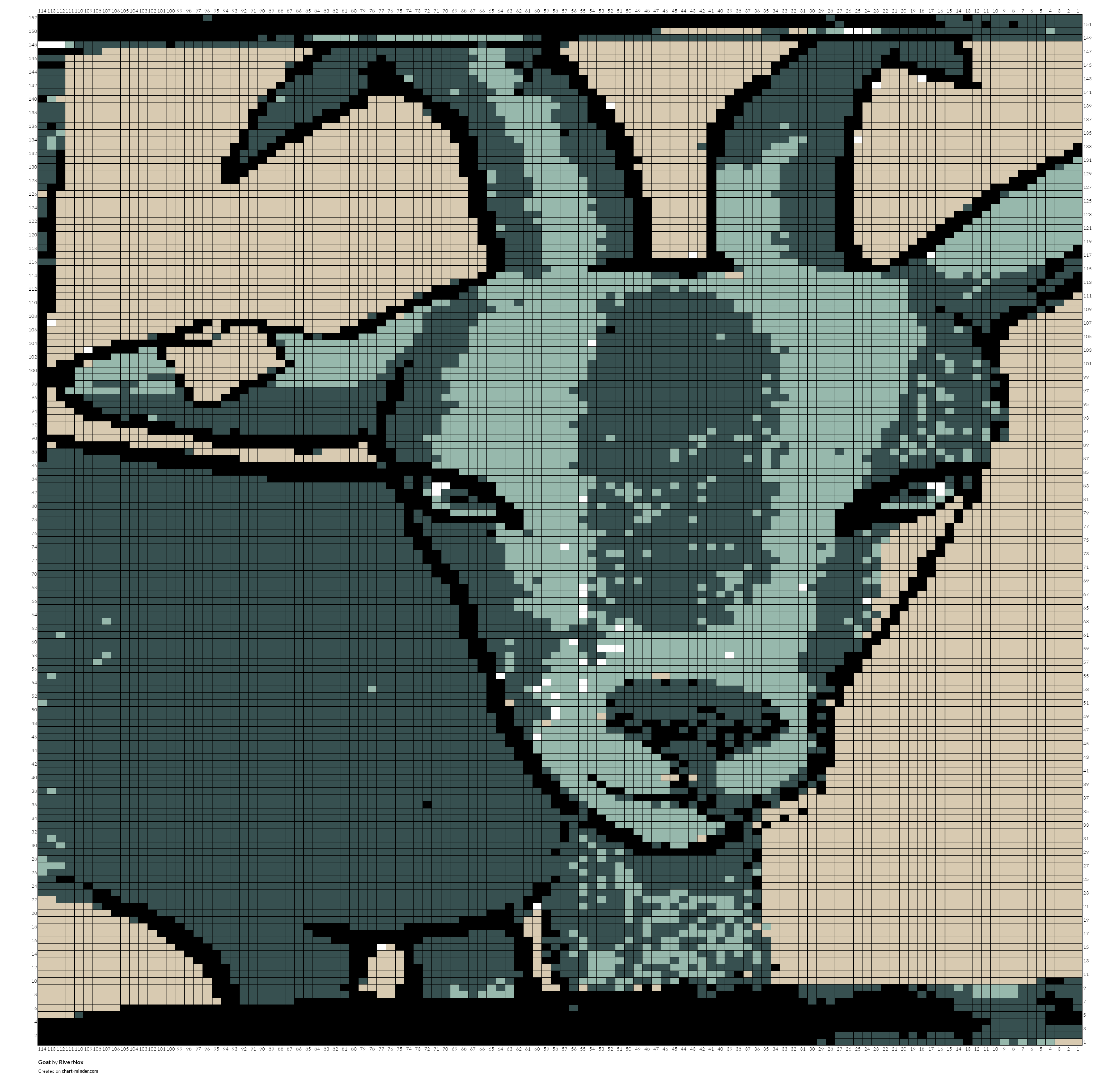 Goat by RiverNox | Chart Minder
