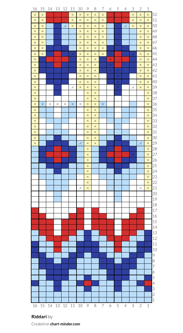 Riddari by Bookworm1254 | Chart Minder