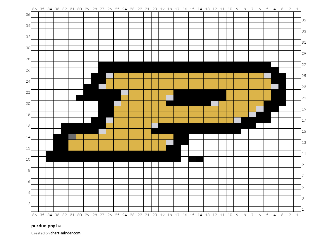 purdue.png by Clsteitz | Chart Minder