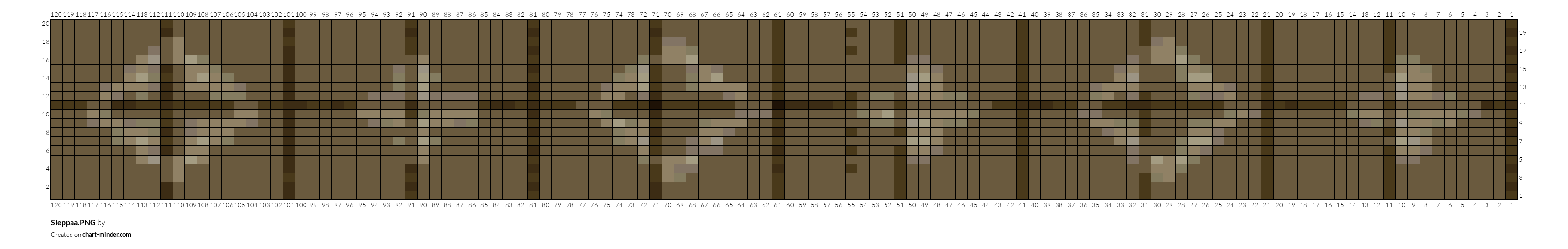 Sieppaa.PNG by Karina Rongonen | Chart Minder