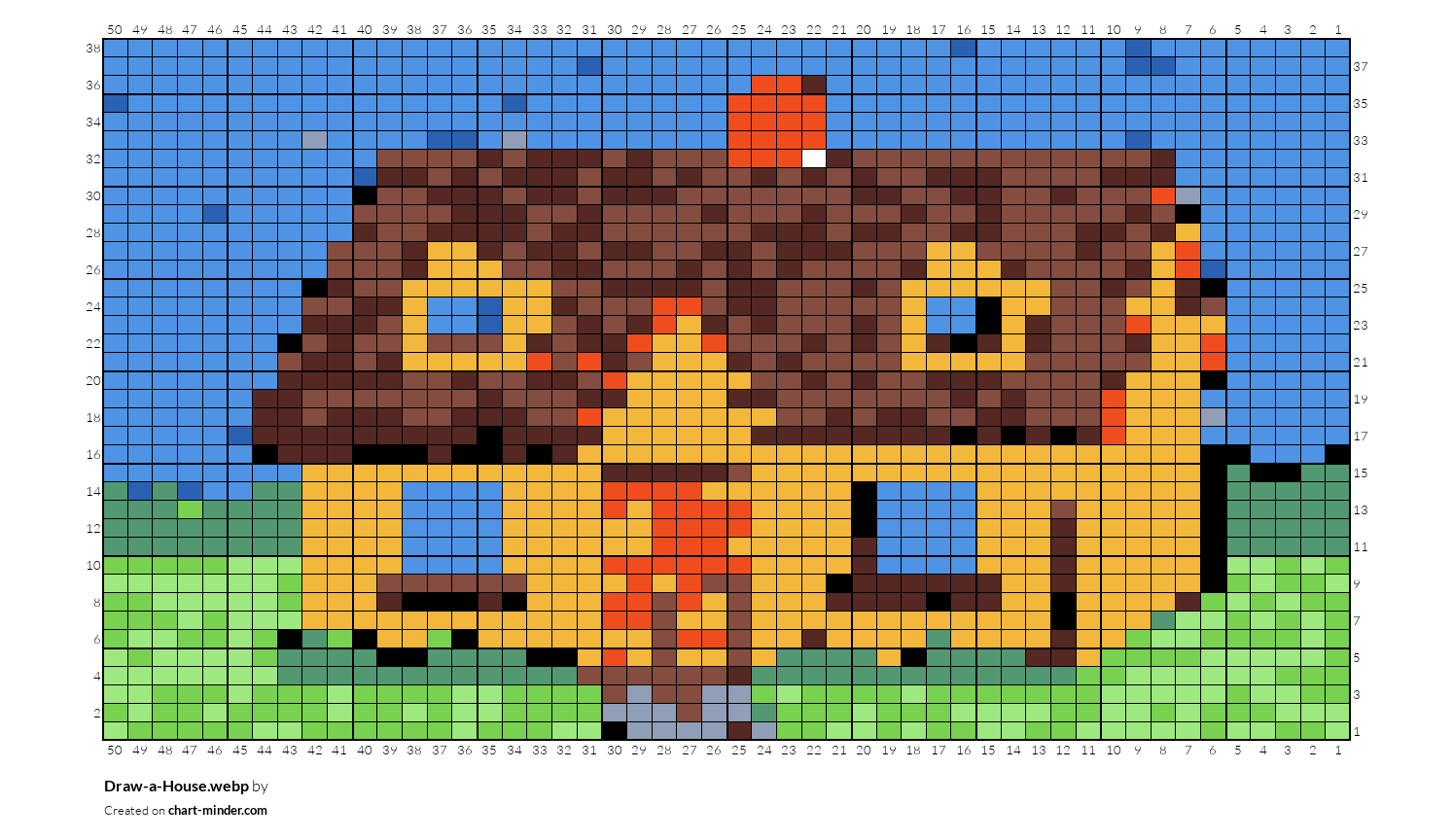 Draw-a-House.webp by Remy Coronado | Chart Minder