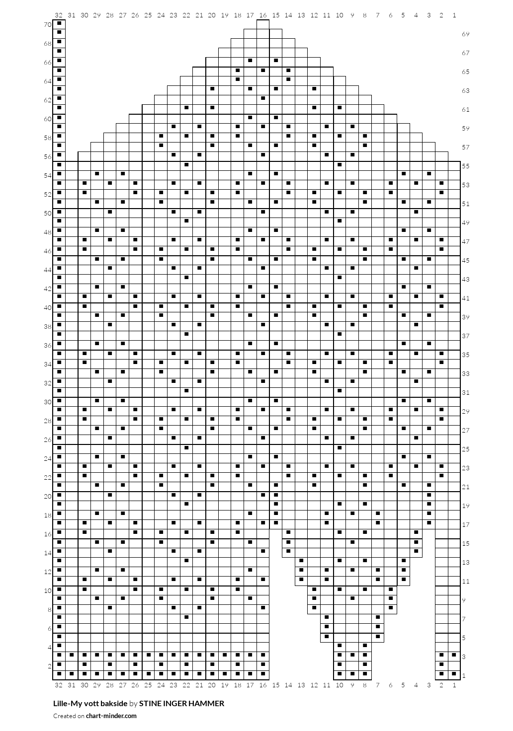 Lille-My vott bakside by STINE INGER HAMMER | Chart Minder