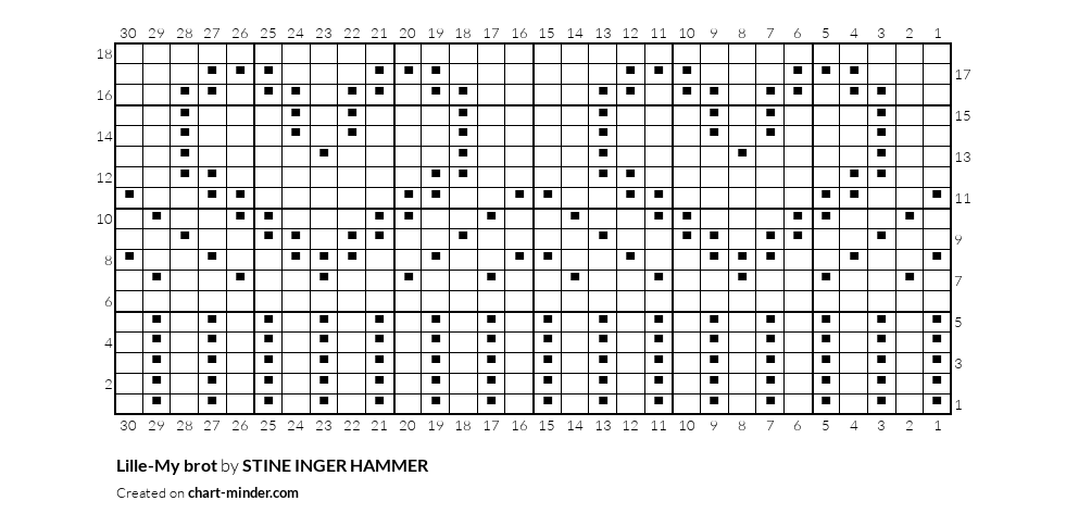 Lille-My brot by STINE INGER HAMMER | Chart Minder