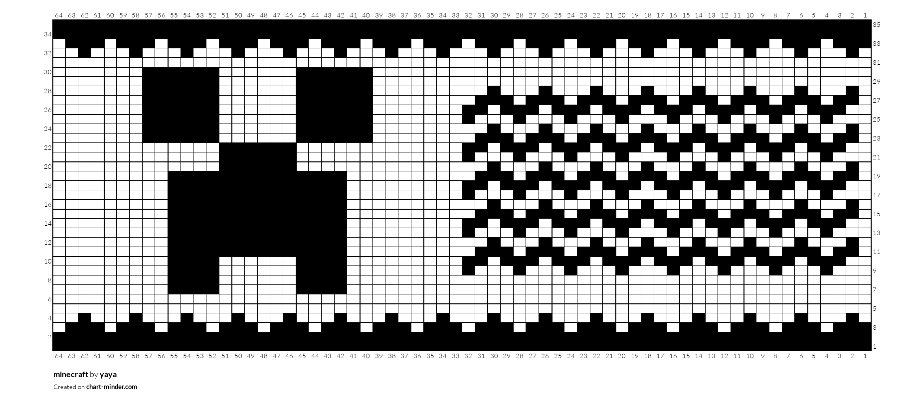 minecraft by yaya | Chart Minder