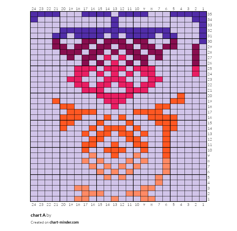 chart A by Darkstar5 | Chart Minder