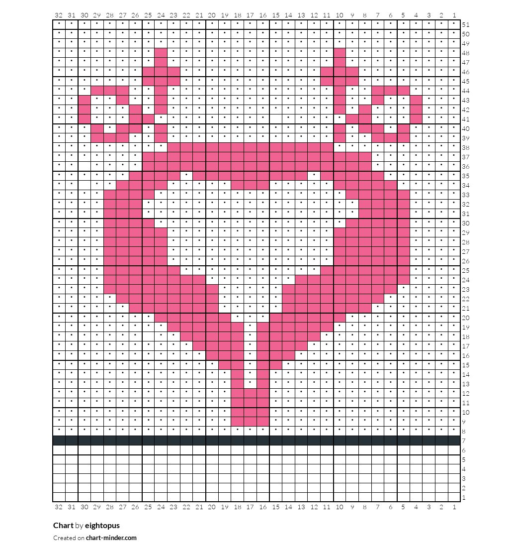 Chart by eightopus | Chart Minder