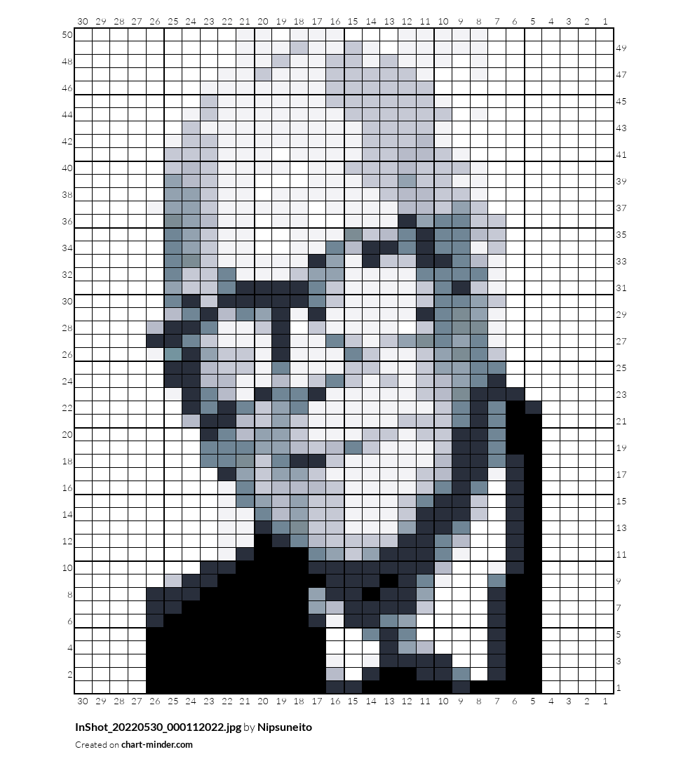 InShot_20220530_000112022.jpg by Nipsuneito | Chart Minder