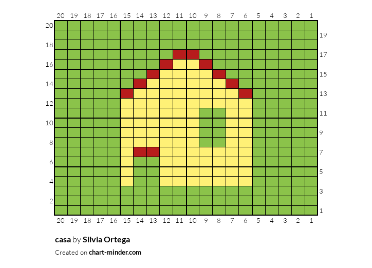 casa by Silvia Ortega | Chart Minder