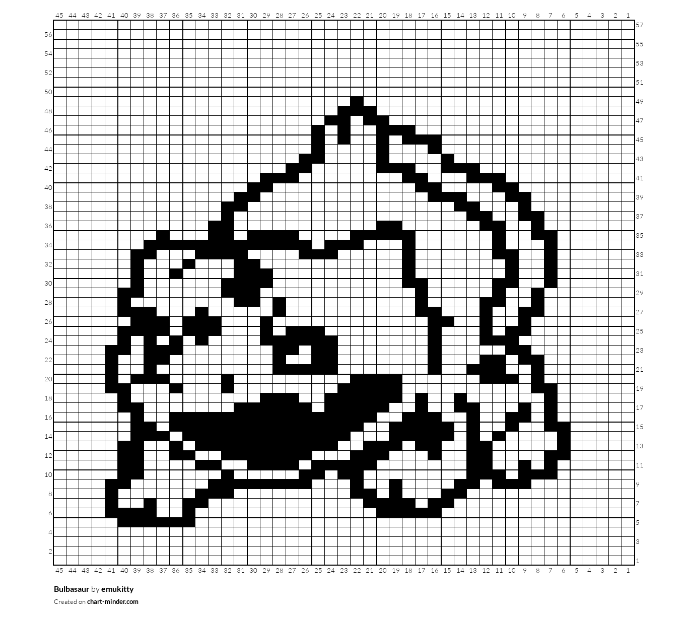 Bulbasaur by emukitty | Chart Minder
