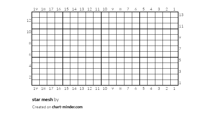 star mesh by Eugenia Ponimasova | Chart Minder