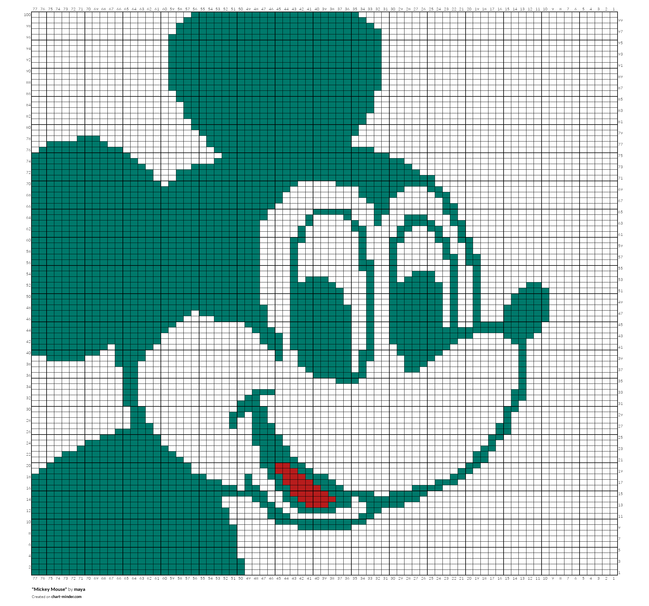 "Mickey Mouse" by maya | Chart Minder