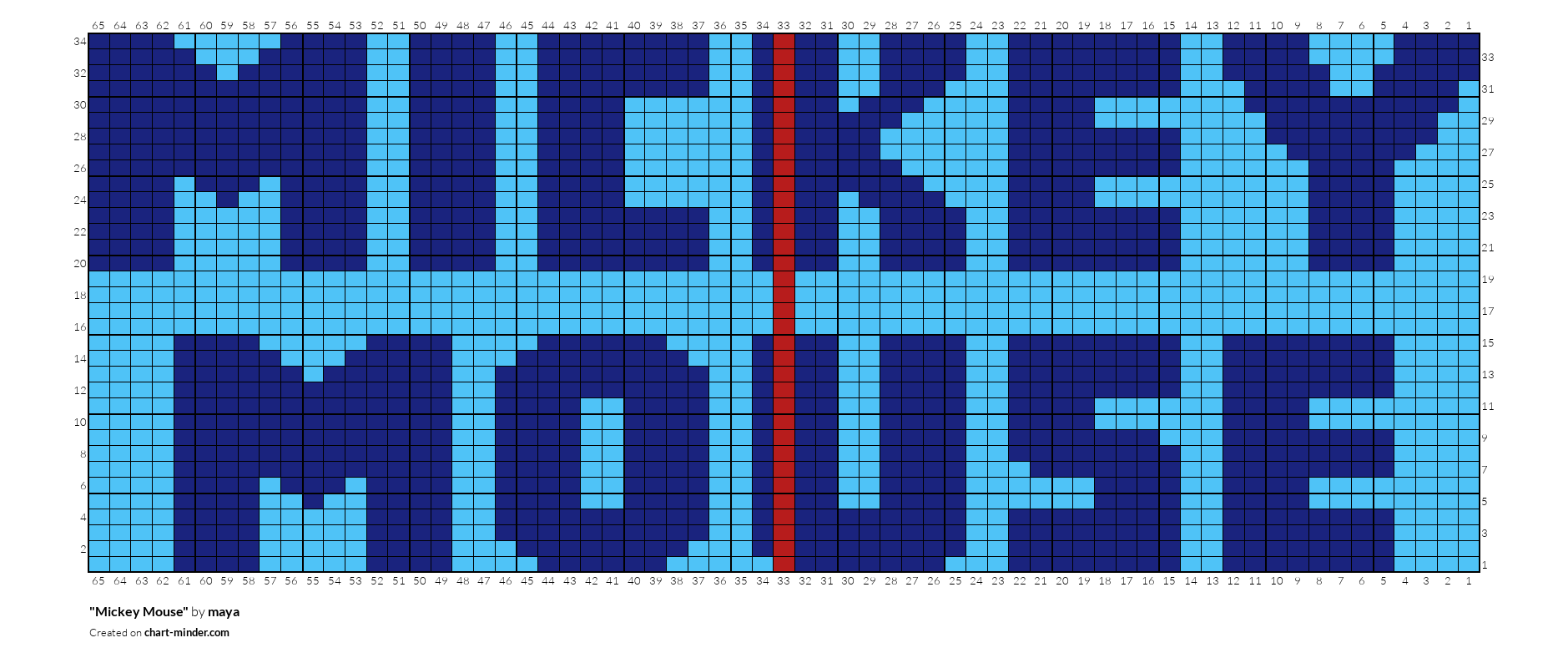 "Mickey Mouse" by maya | Chart Minder